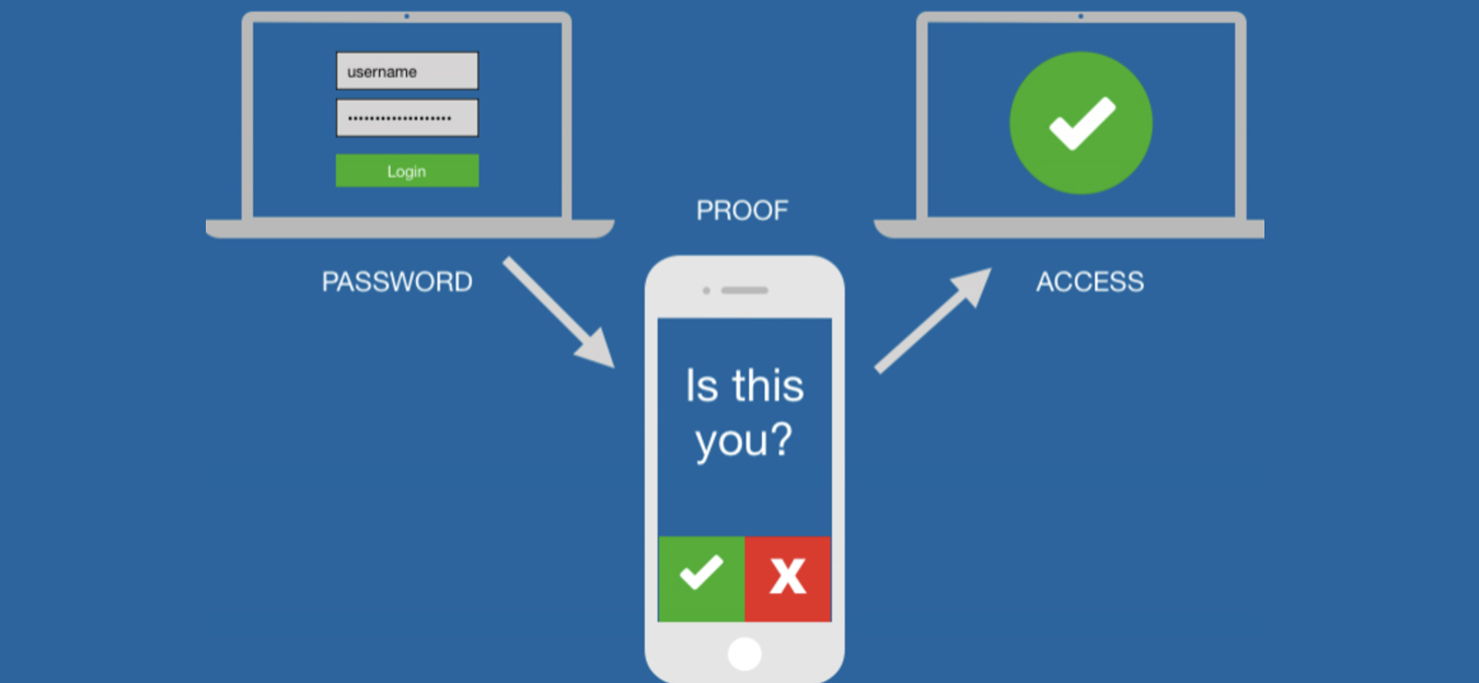 Strong password: 9 tips to create - Mage Solutions Blog
